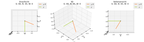 Motorblog » [Tutorial] Rotationsmatrix und Quaternion einfach erklärt ...